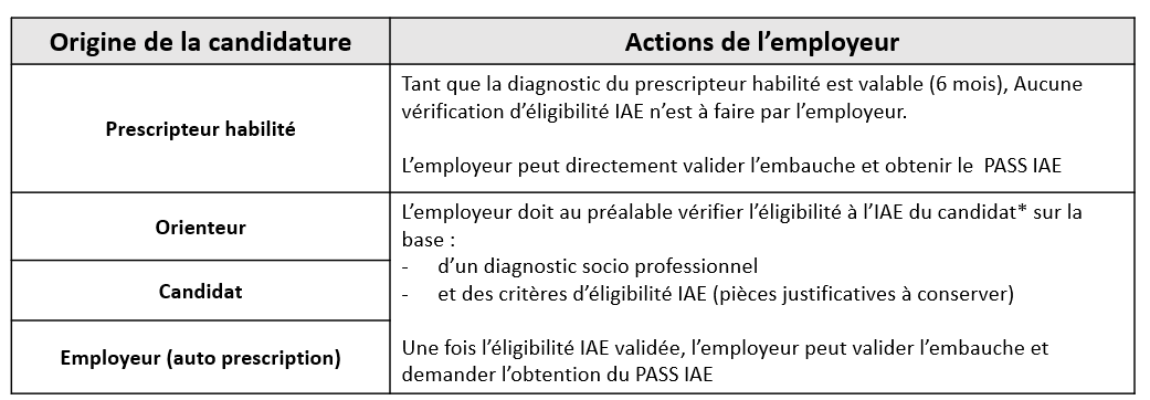 📄 PASS IAE : Comment ça marche ? – Les emplois de l'inclusion